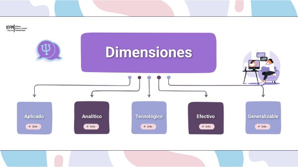 017-25-G1-M1-S3-Dimensiones del análisis conductual aplicado | Genially