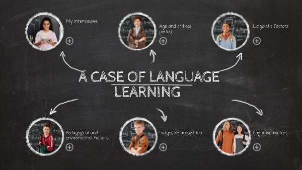 A Case of Language LEARNING | Genially