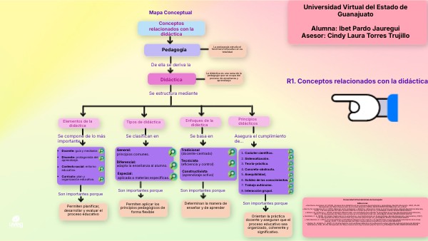 Mapa conceptual: La didáctica y sus elementos | Genially