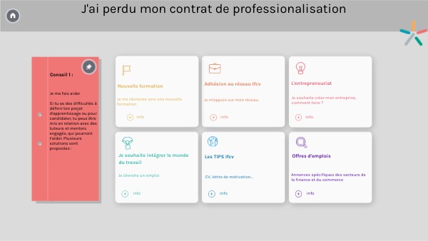 Fin contrat pro | Genially