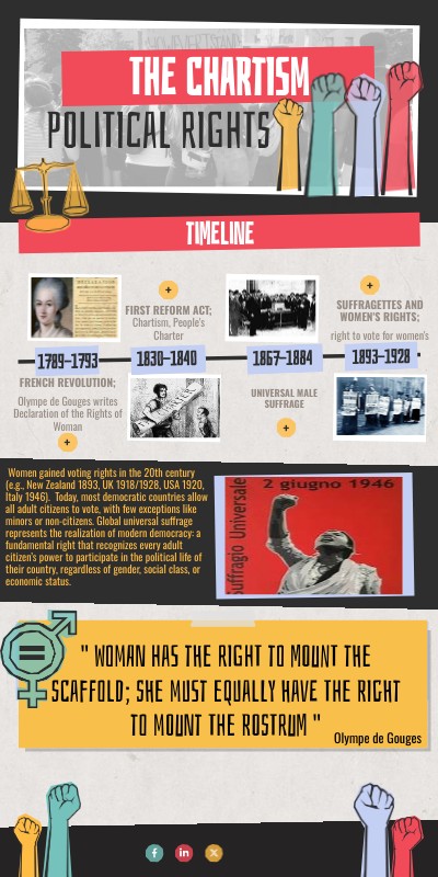 THE CHARTISM | Genially