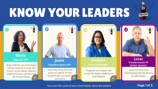 Know your Leaders | Genially