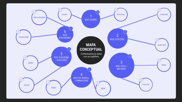MAPA conceptual | Genially