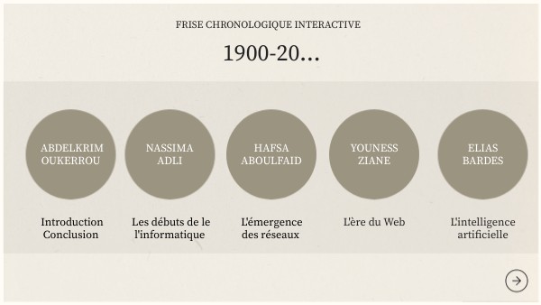 frise chronologique | Genially