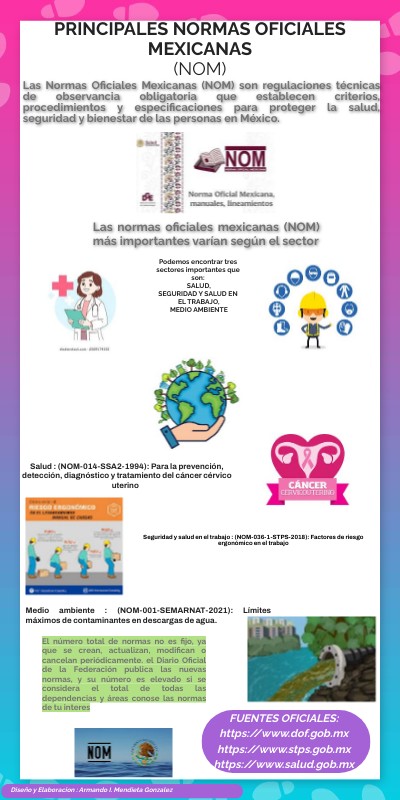 PRINCIPALES NORMAS OFICIALES MEXICANAS (NOm) | Genially