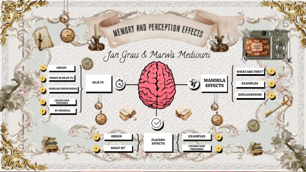 Memory and perception effects | Genially