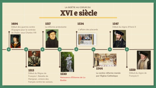 XVI e siècle | Genially