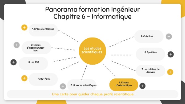 Panorama Formation Ingénieur - Chapitre 7 les métiers de demain | Genially