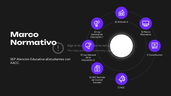 Marco Normativo | Genially