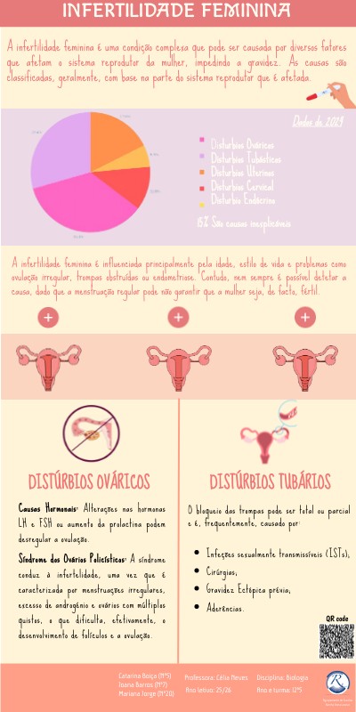 Infertilidade Humana_Biologia 12º ano | Genially
