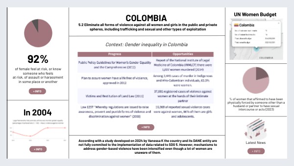 GDS 5.2 Infographic | Genially