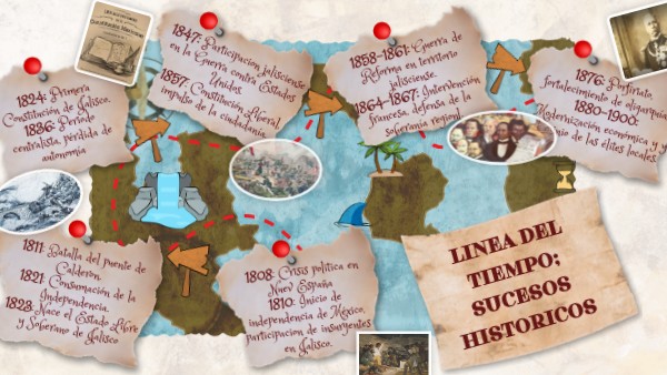 LINEA DEL TIEMPO; SUCESOS HISTORICOS | Genially