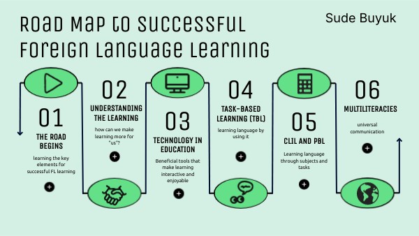 Sude Buyuk-Road Map | Genially