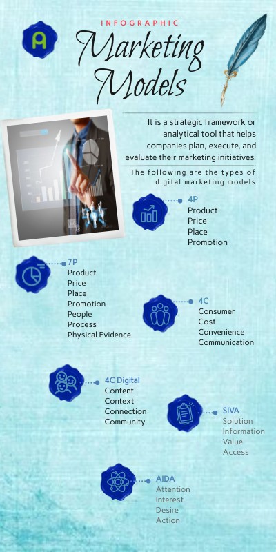 Marketing Models | Genially