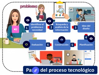 Procesos técnicos | Genially