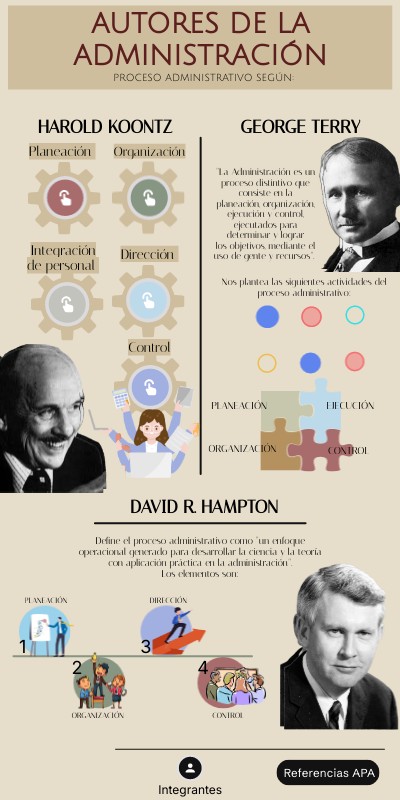 AUTORES DE LA ADMINISTRACIÓN | Genially