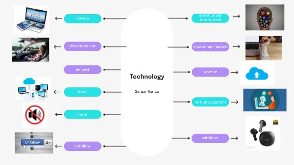 Technology | Genially