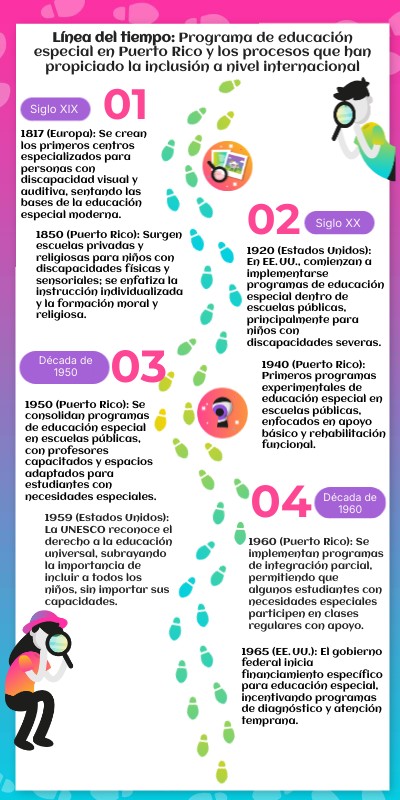 Linea del Tiempo: Programa de Educación Especial en P.R. - gbruno15 ...