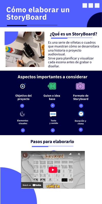 Cómo elaborar un StoryBoard | Genially