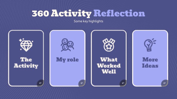 360 Activity Reflection | Genially