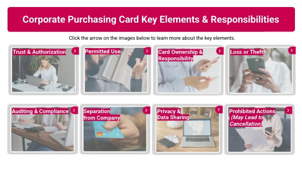 Corporate Purchasing Card Key Elements & Responsibilities | Genially