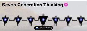 Seven Generation Thinking | Genially