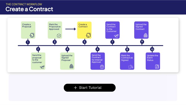 Create a Contract | Genially