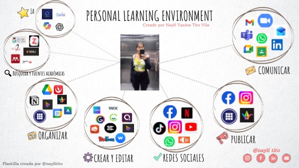 PERSONAL LEARNING ENVIRONMENT | Genially