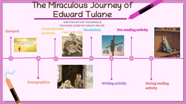 The Miraculous Journey of Edward Tulane | Genially