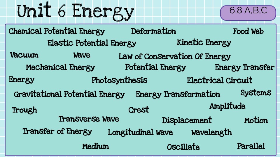 Chemical Potential Energy | Genially