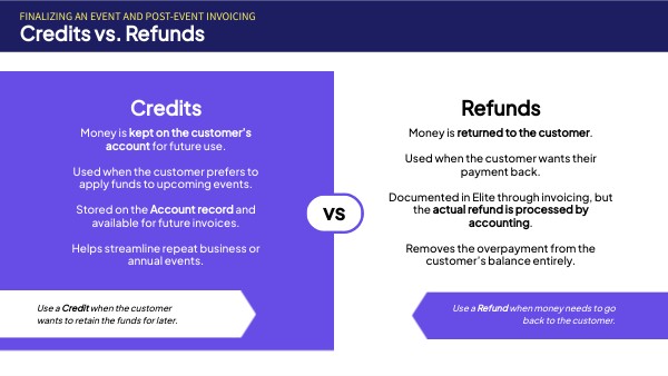 Credits vs Refunds | Genially