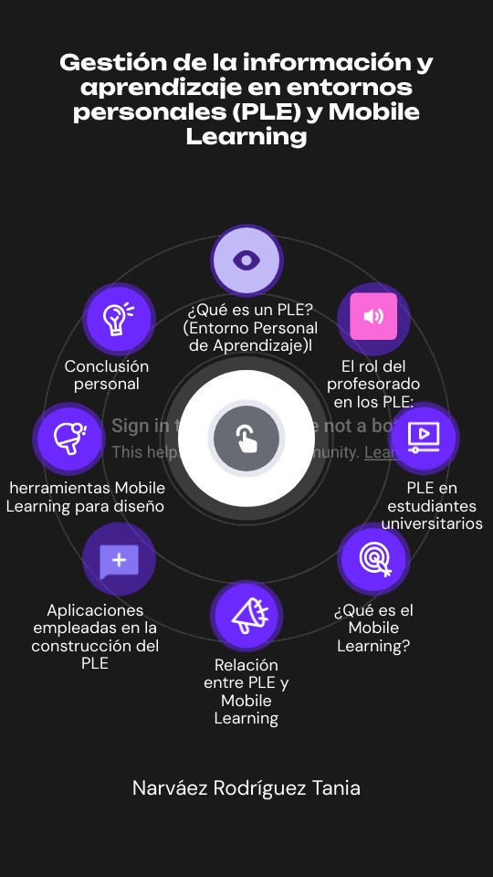 Gestión de la información y aprendizaje en entornos personales (PLE) y Mobile Learning | Genially