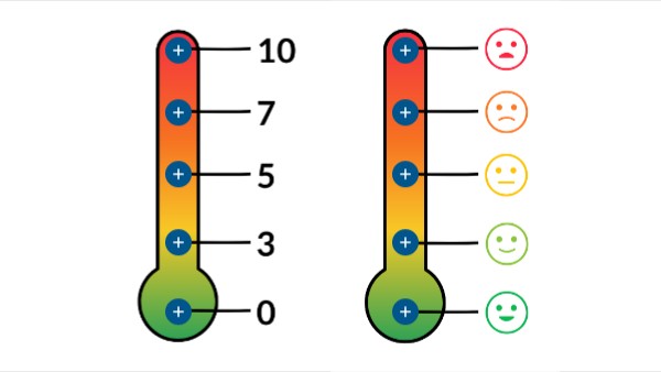 Emotions Thermometer | Genially