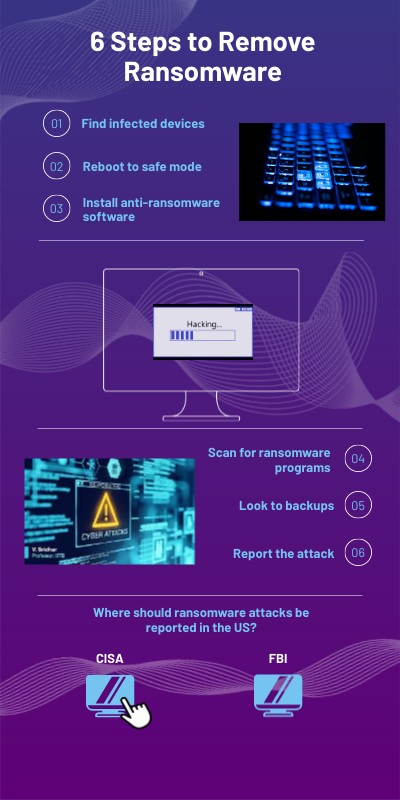 6 Steps to Remove Ransomware | Genially