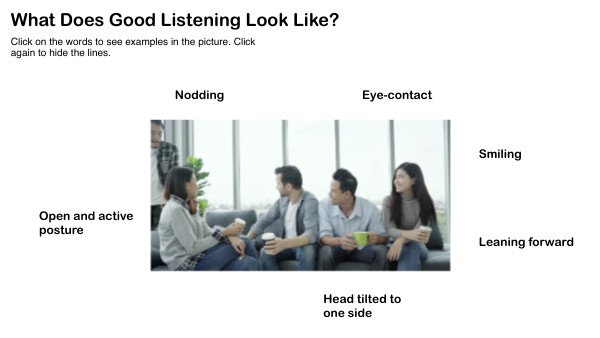 What Does Good Listening Look Like? | Genially