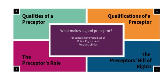 Components of a Good Preceptor | Genially