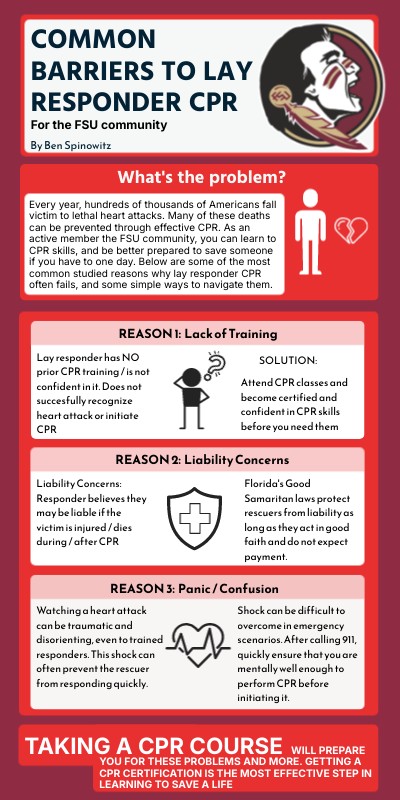 COMMON BARRIERS TO LAY RESPONDER CPR | Genially