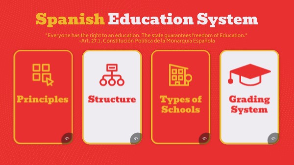 Spanish Education System | Genially