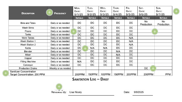 The Daily Sanitation Log | Genially