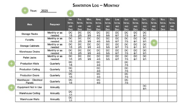 The Monthly Sanitation Log | Genially