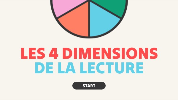 Les 4 dimensions de la lecture - Sans dessus dessous | Genially