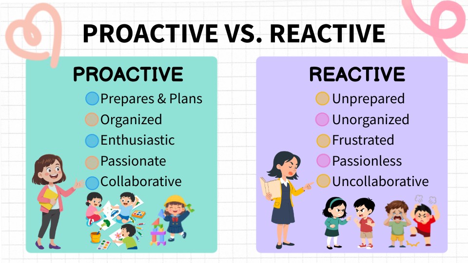 PROACTIVE VS. REACTIVE | Genially