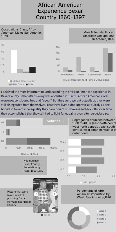 African American Experience Bexar Country 1860-1897 | Genially
