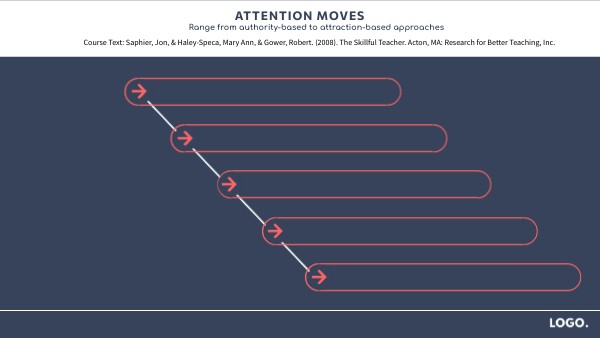 Attention Moves | Genially