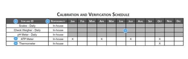 Exploring a Calibration Schedule | Genially