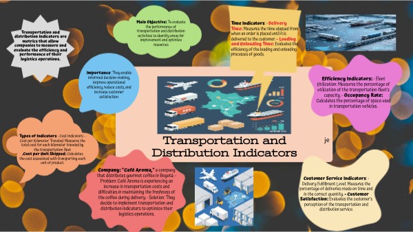 Transportation and Distribution Indicators | Genially
