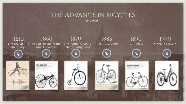 The advance in bicycles | Genially