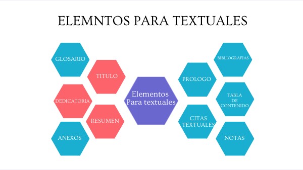eLEMNTOS PARA TEXTUALES | Genially