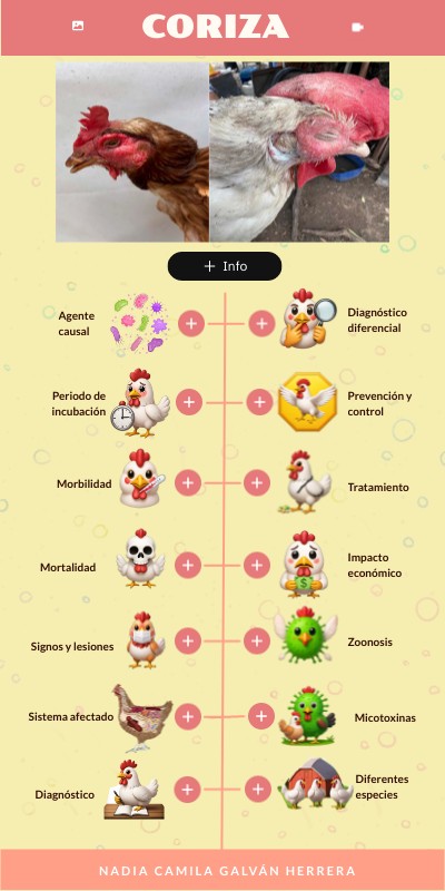 Coriza infecciosa | Genially