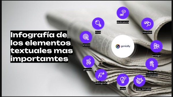 Infografía de los elementos textuales mas importamtes | Genially